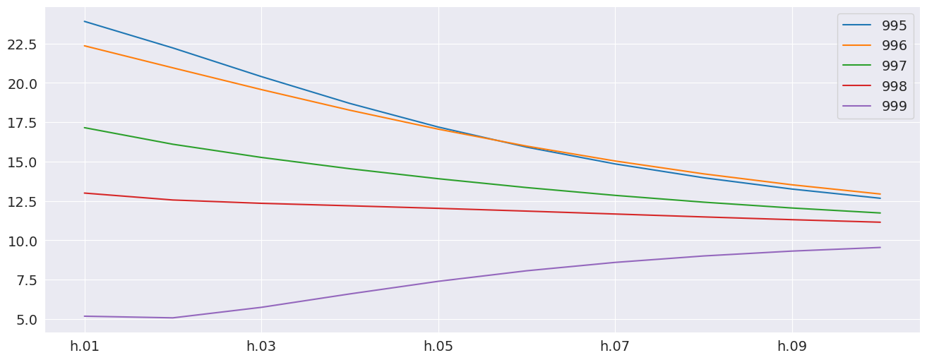 05- Forecasting with Exogenous Regressors — IMF - STI Risk Based Framework